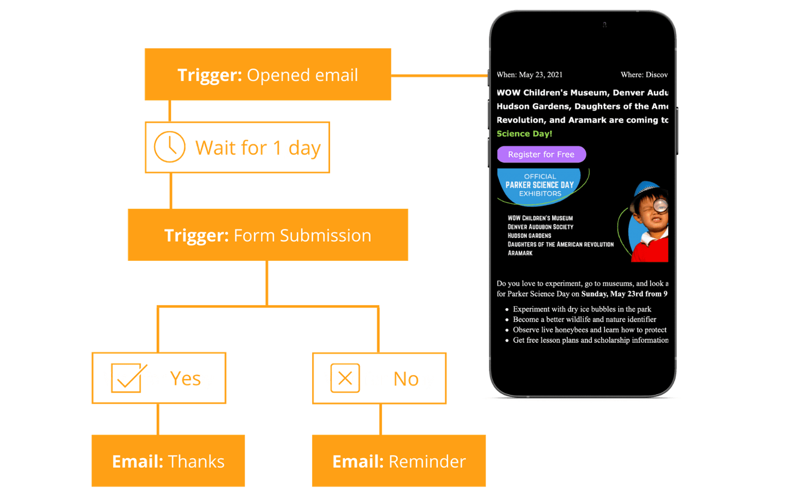 Email Marketing Her Marketing
